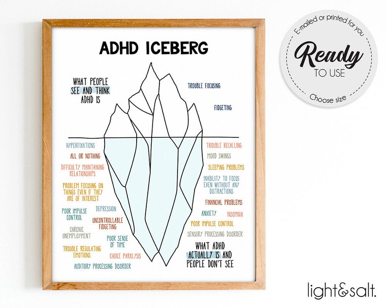 ADHD Iceberg Poster Anxiety Iceberg Mental Health Poster - Etsy