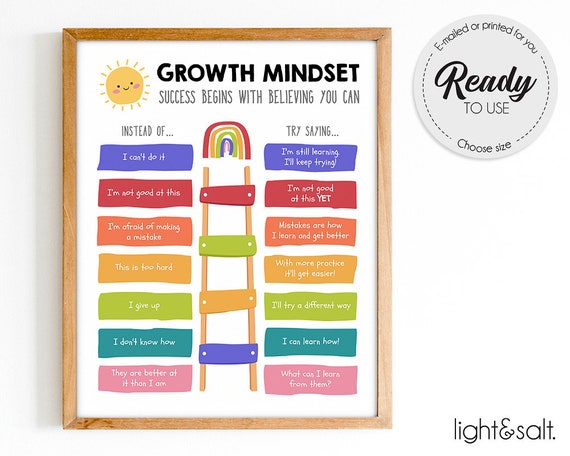 Growth Mindset Reframe Your Thoughts Poster Therapy Office - Etsy UK