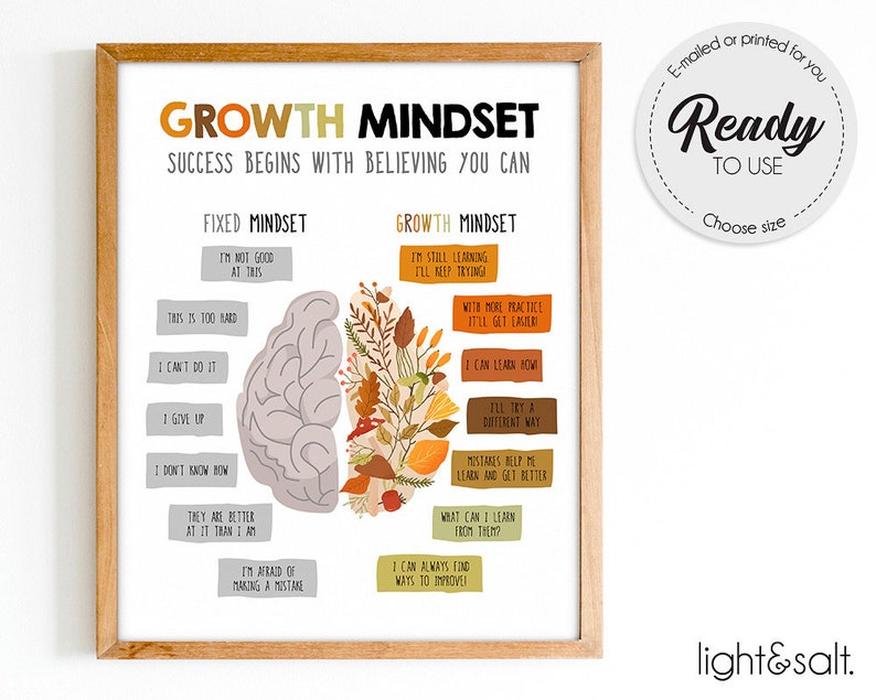 Growth Mindset Poster, Growth Mindset Vs Fixed Mindset, Therapy Office ...