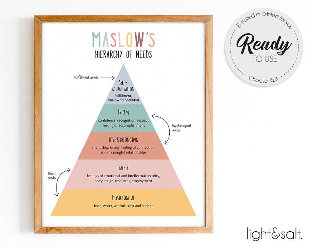 Maslow's Hierarchy of Needs Poster, Therapy Office Decor, School ...