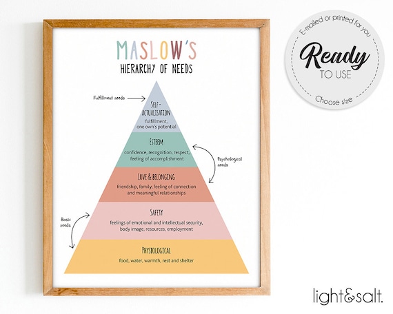 Maslow's Hierarchy of Needs Poster Therapy Office Decor | Etsy