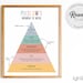Maslow's Hierarchy of Needs Poster, Therapy Office Decor, School ...