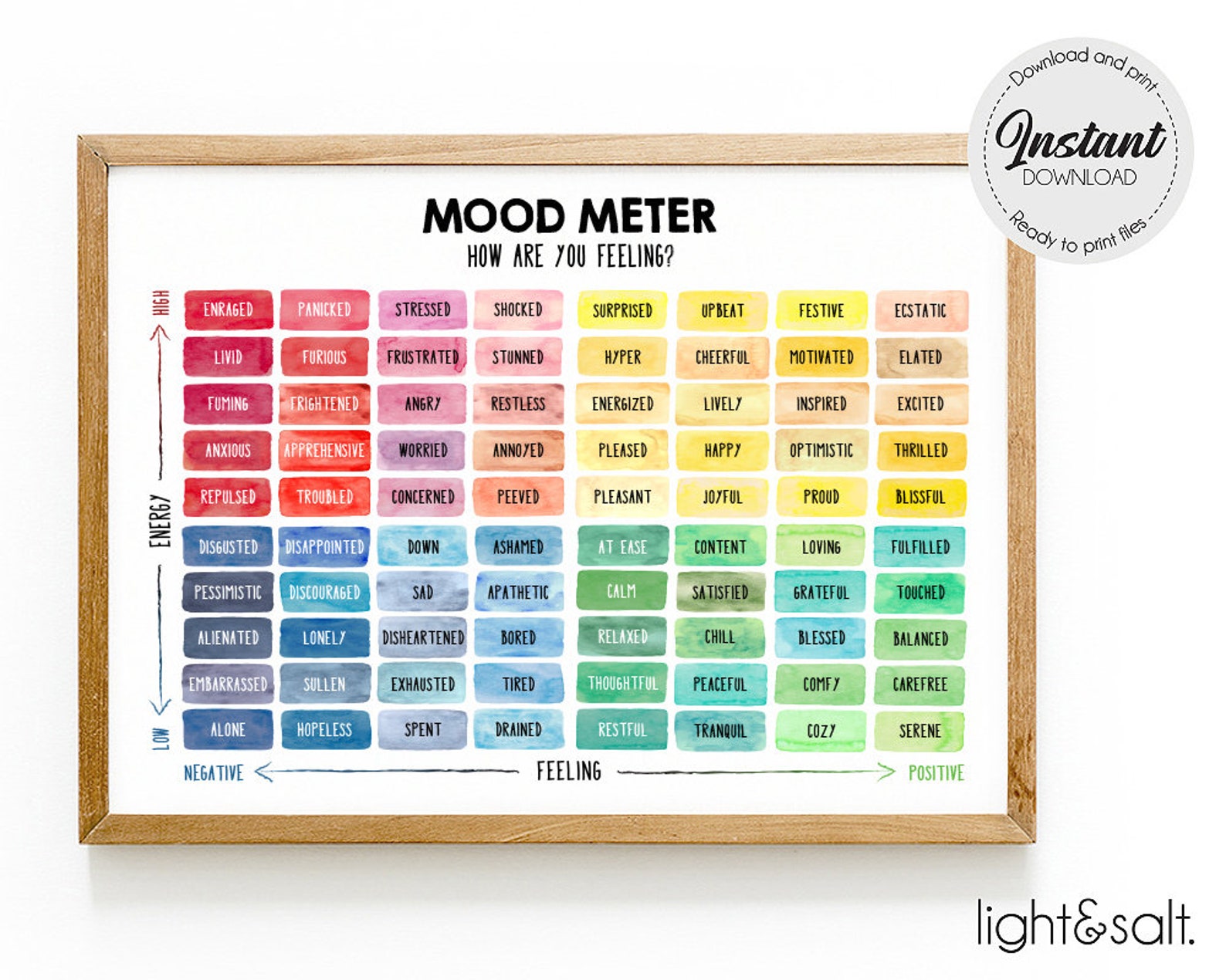Mood Meter Digital Poster Print Feelings Thermometer Zones - Etsy