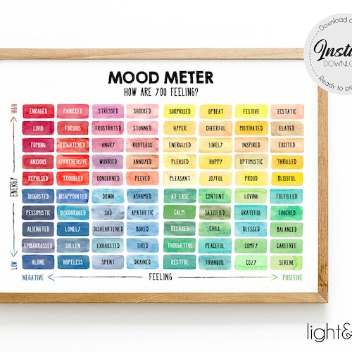 Rainbow Feelings Thermometer Feelings Poster Calm Down - Etsy