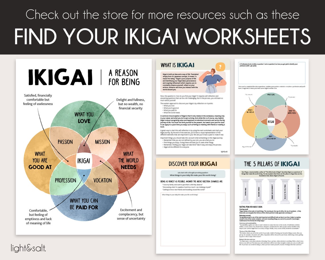 Ikigai Poster a Reason for Being Growth Mindset Poster - Etsy