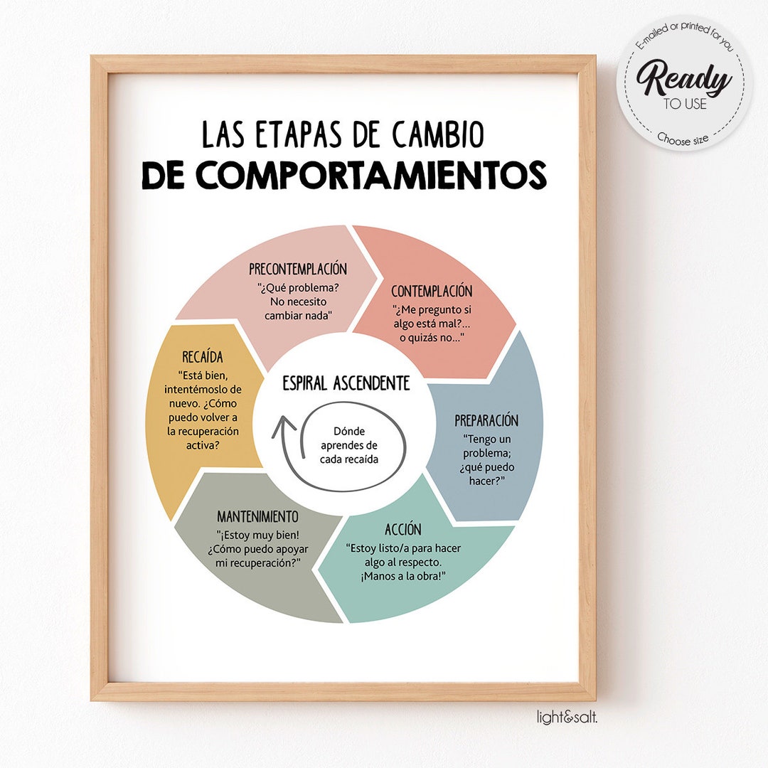 Stages of Change Poster, Stages of Behavioral Change, Relapse ...
