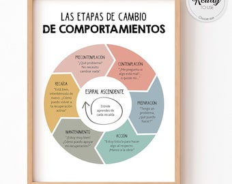 Stages of Change Mental Health Workbook, Therapy Worksheets, Addiction Recovery, Personal ...