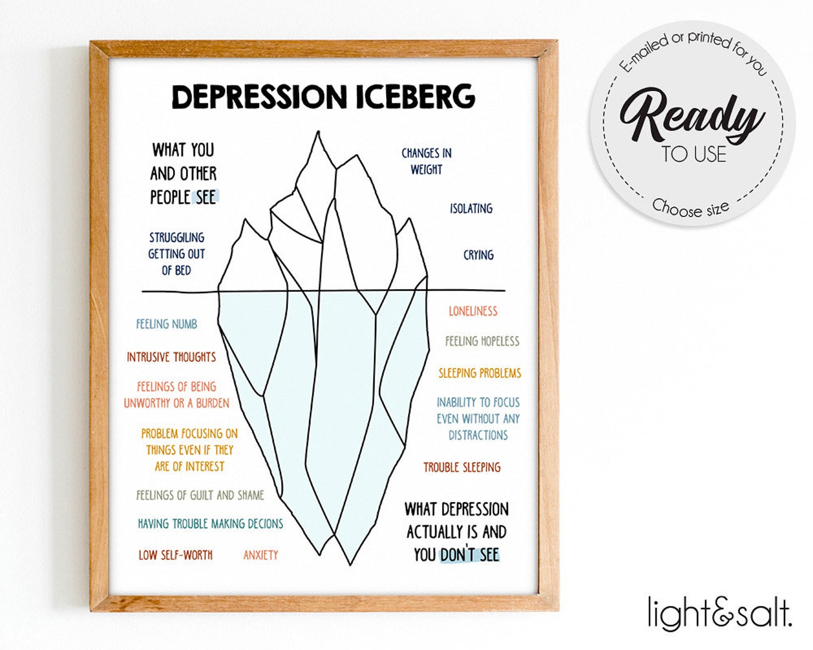 The Depression Iceberg Poster Anxiety Poster Mental Health - Etsy
