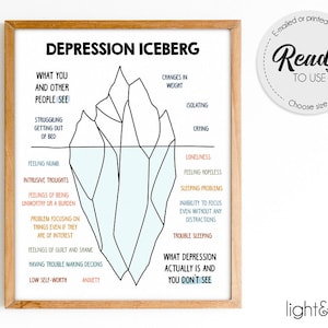 The Depression Iceberg Poster, Anxiety Poster, Mental Health Poster ...