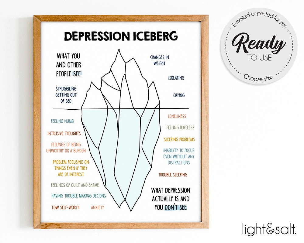 The Depression Iceberg Poster Anxiety Poster Mental Health - Etsy