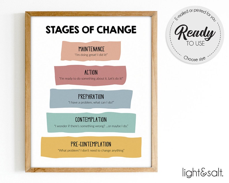Stages of Change Poster Addiction Recovery Poster Relapse - Etsy