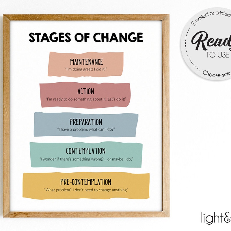 Be the Change Poster - Etsy