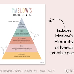 Maslow's Hierarchy of Needs Worksheets, Group Therapy, Self ...