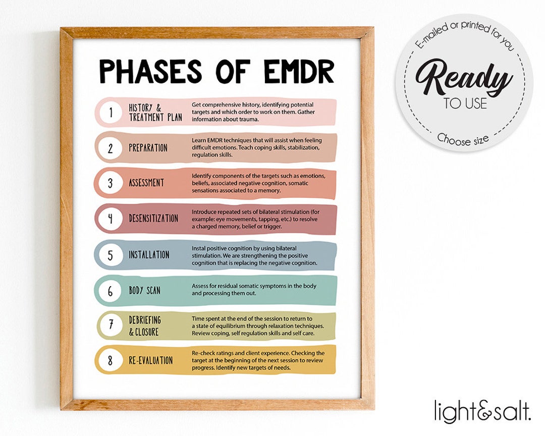 8 Phases Of EMDR Poster DBT Poster Therapy Office Decor Etsy Ireland