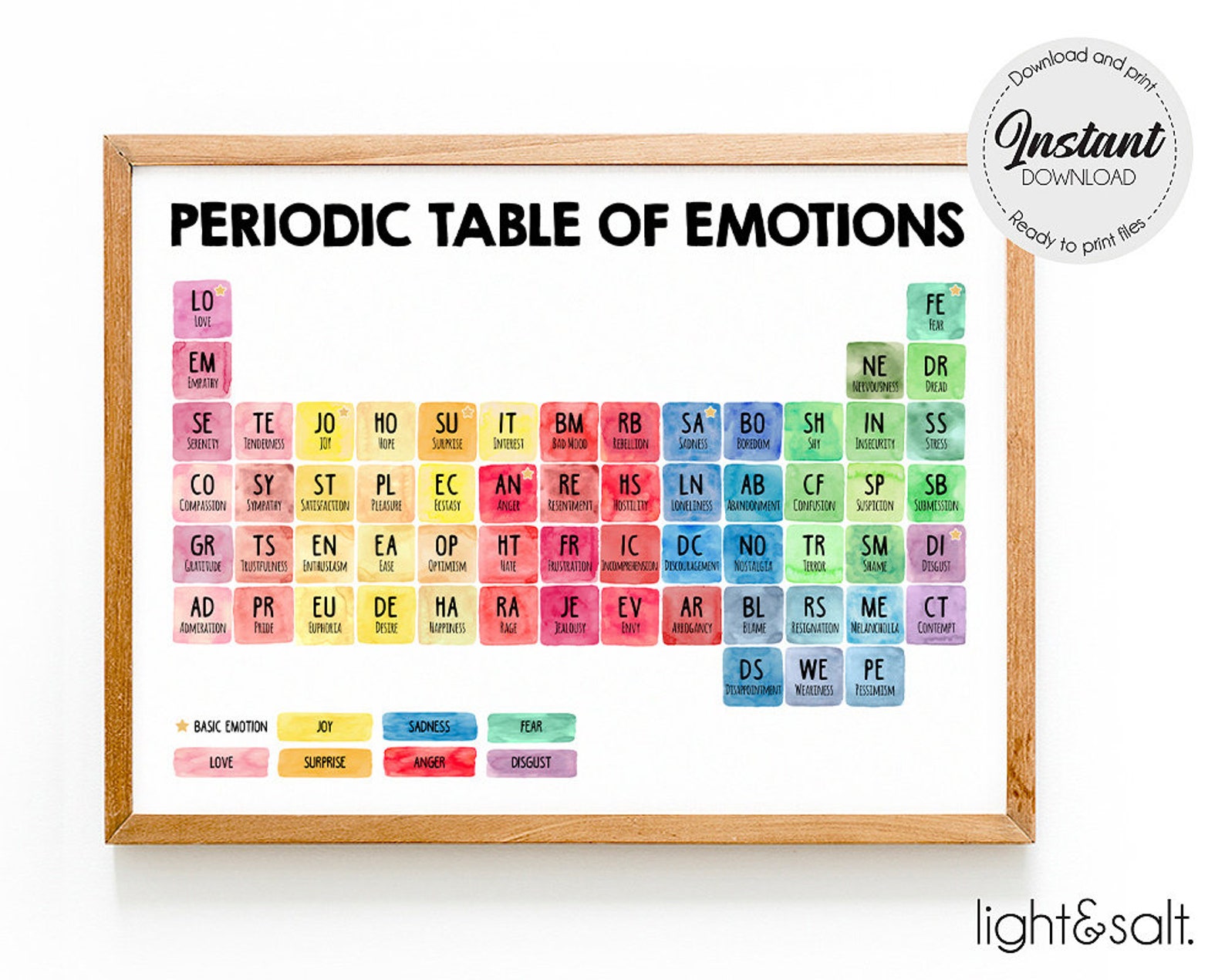 Periodic Table of Emotions Poster Feelings Chart Mood Meter - Etsy Canada