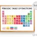 Periodic Table of Emotions Poster, Feelings Chart, Mood Meter, Therapy ...