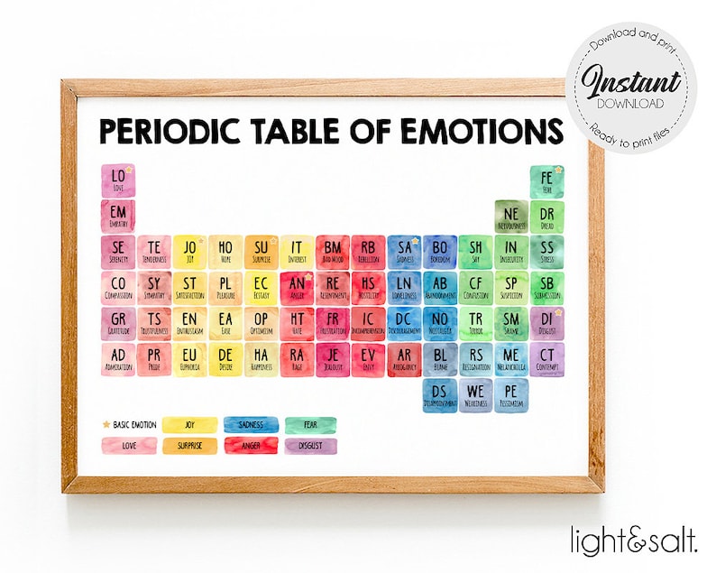Periodic Table of Emotions Poster Feelings Chart Mood Meter - Etsy Canada