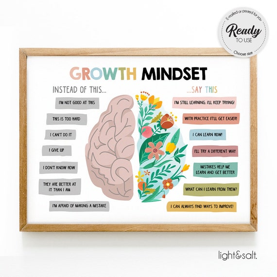 Fixed Vs Growth Mindset Skinny Poster English Teachers Discovery
