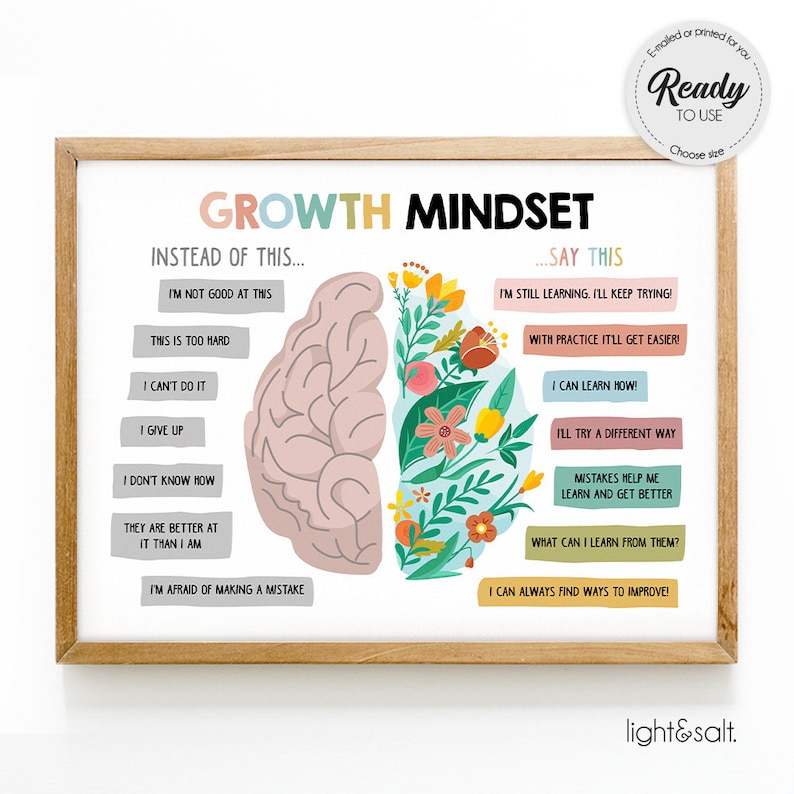 Growth Mindset Poster, Growth Mindset Vs Fixed Mindset, Therapy Office ...
