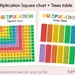 Printable Multiplication Flash Cards and Number Chart, Multiplication ...
