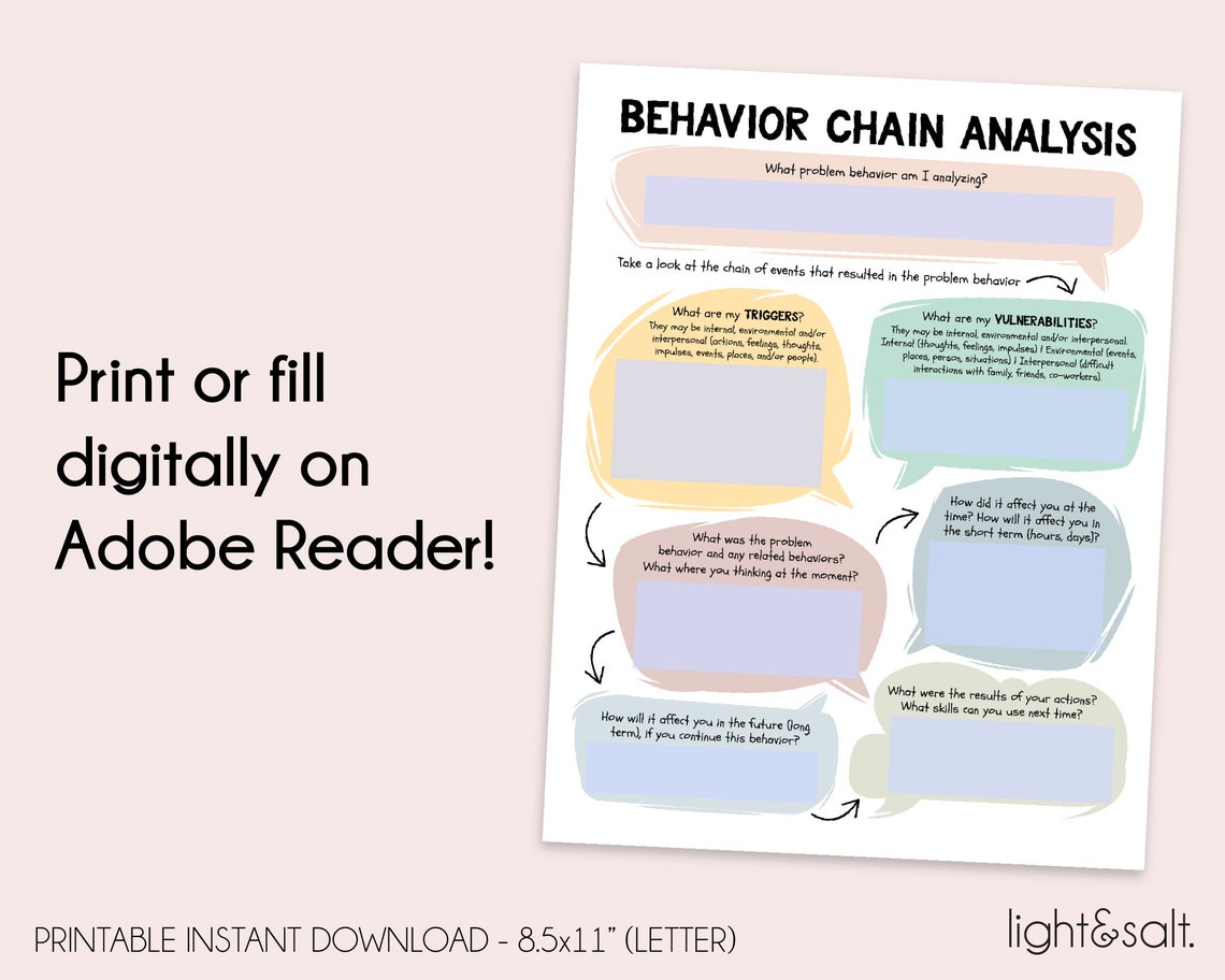DBT Behavior Chain Analysis Therapy Worksheet DBT Worksheet - Etsy