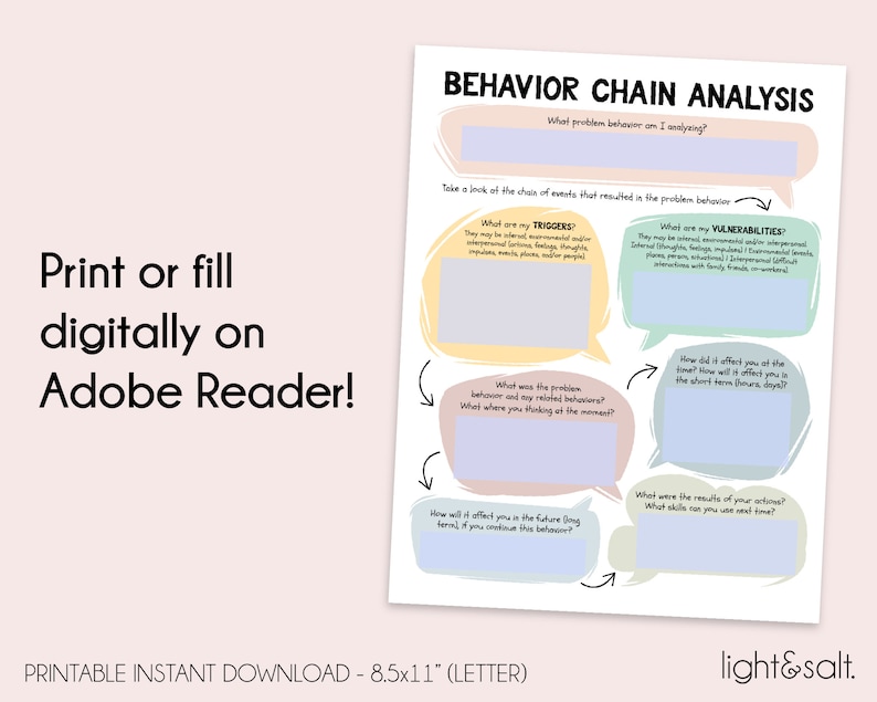 DBT Behavior Chain Analysis Therapy Worksheet DBT Worksheet - Etsy