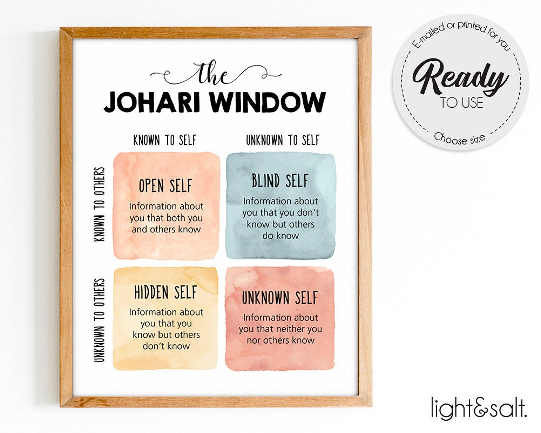 The Johari Window, Attachment Theory, Self Awareness, Mental Health ...