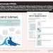 Urge Surfing Mindfulness Technique, Therapy Worksheets, Addiction ...