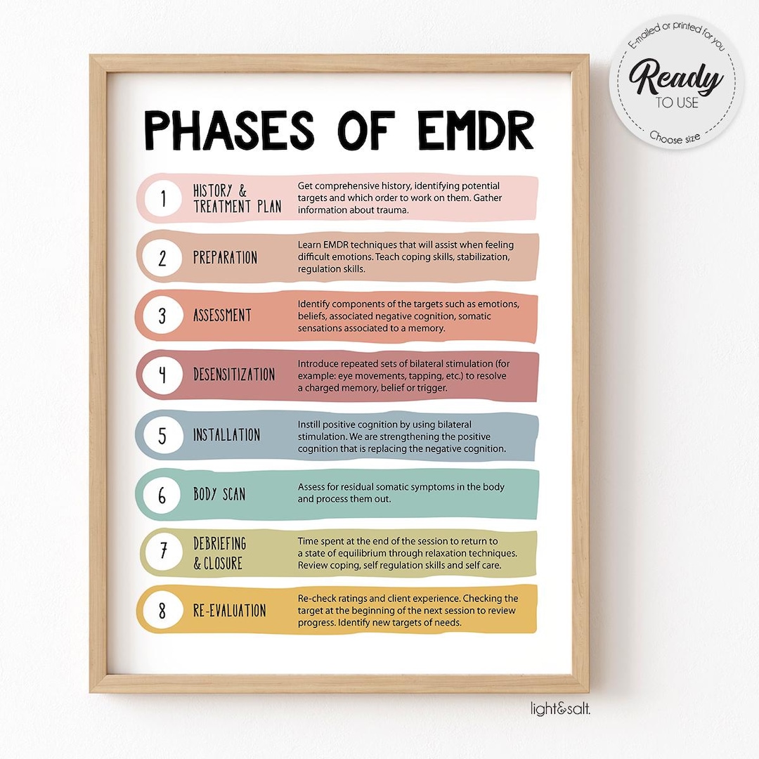 8 Phases of EMDR Poster, DBT Poster, Therapy Office Decor, Mental ...