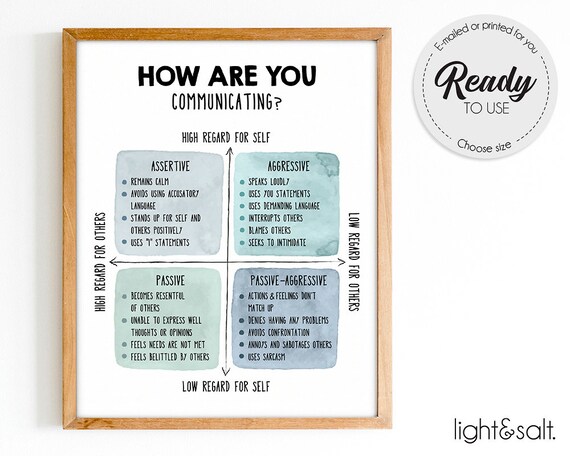 How Are You Communicating Communication Poster Zones of | Etsy