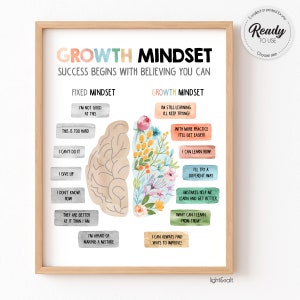 Watercolor Growth Mindset Poster, Growth Mindset Vs Fixed Mindset ...