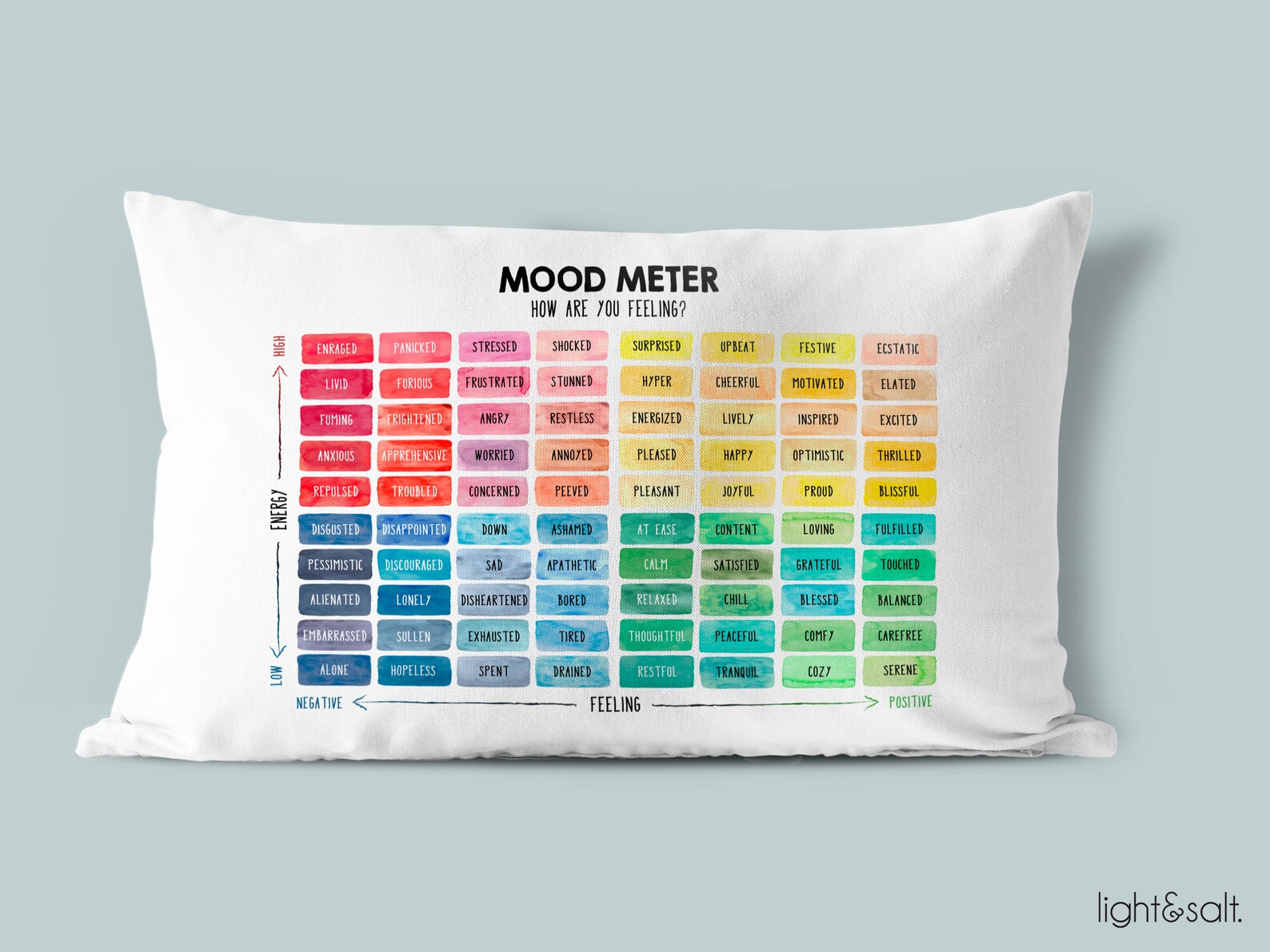 Mood Meter Pillow Feelings Chart Wheel of Emotions Throw - Etsy
