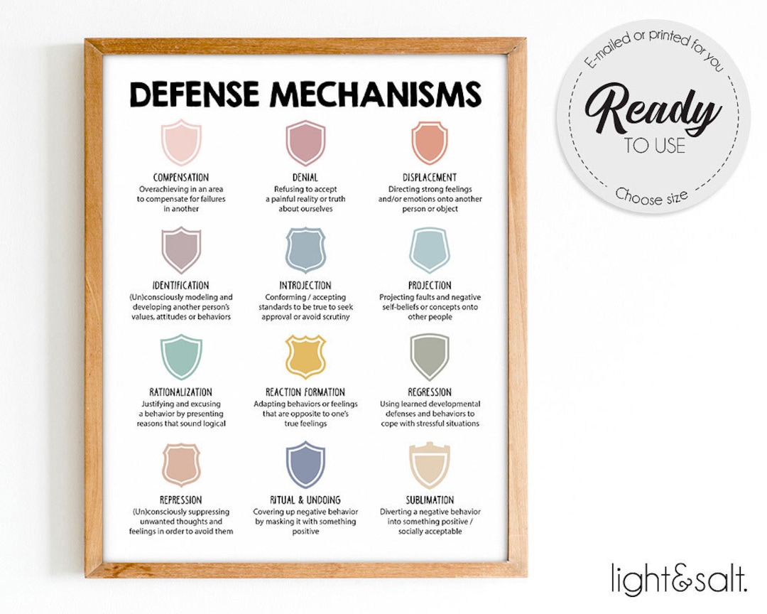 Defense Mechanisms Poster, Psychology Poster, Psychoanalysis, Therapy ...