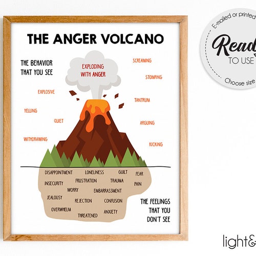The Anger Volcano Feelings Poster Self Regulation Social - Etsy Australia