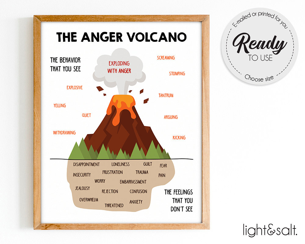 The Anger Volcano Feelings Poster Self Regulation Social - Etsy Australia