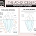 ADHD, Executive Functioning Worksheet Bundle for Kids, Self Regulation ...