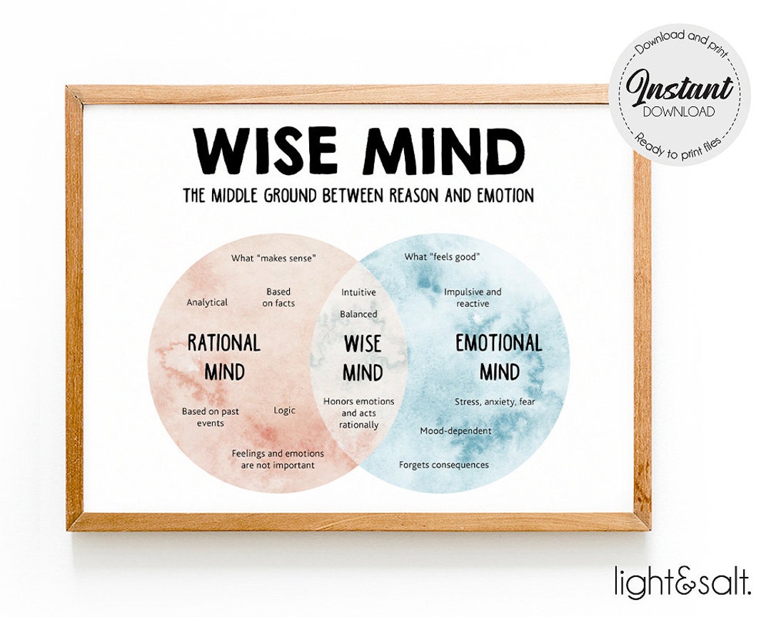 Wise Mind Poster, DBT Therapy Poster, Therapy Office Decor, Coping ...