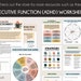 Executive Functioning Wheel, Executive Function Art, ADHD Printable ...