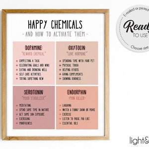 Happy Chemicals, Therapy Office Decor, Wellbeing Poster, Feelings ...