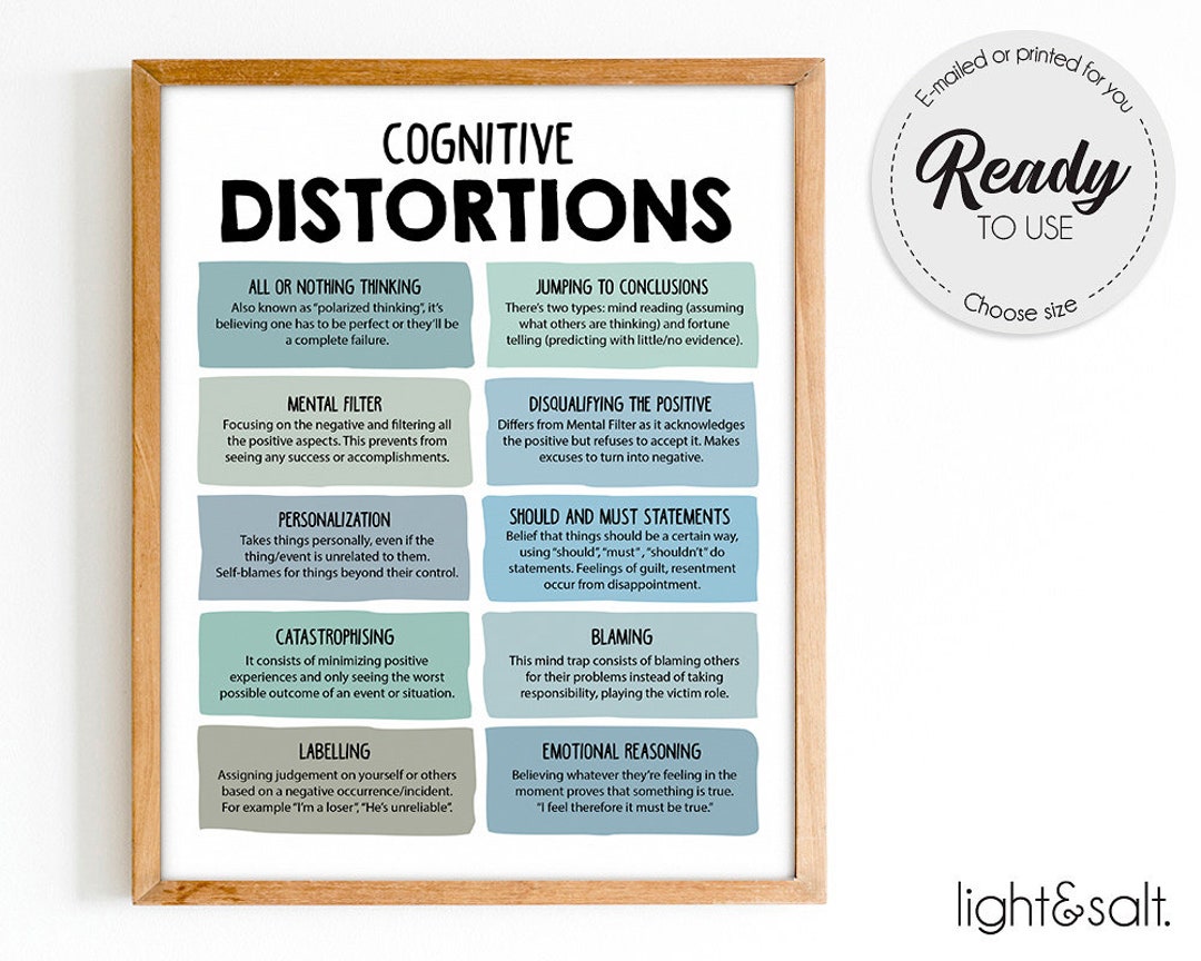Cognitive Distortions Poster, Mental Health Poster, Therapy Office ...