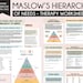 Maslow's Hierarchy of Needs Worksheets, Group Therapy, Self ...