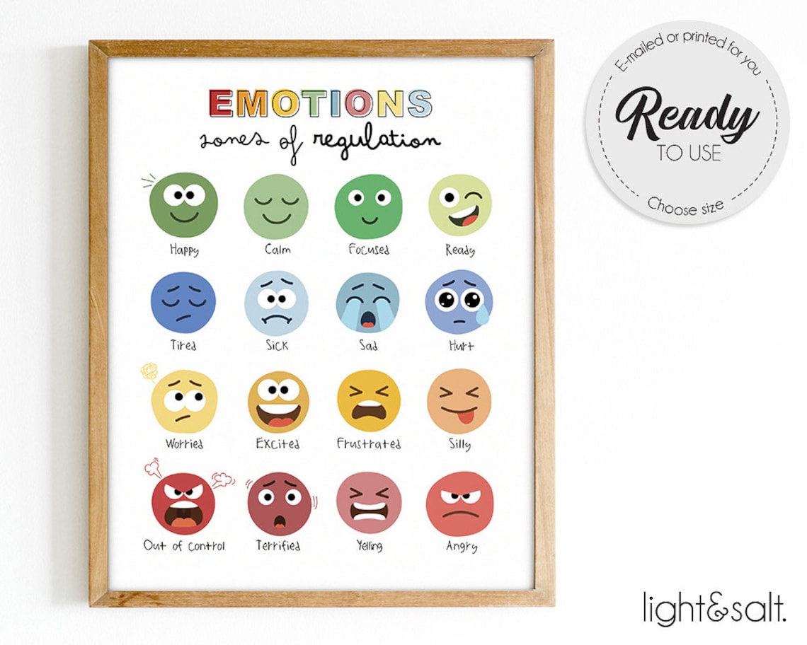Zones of Regulation Poster Feelings Poster Feelings Chart - Etsy