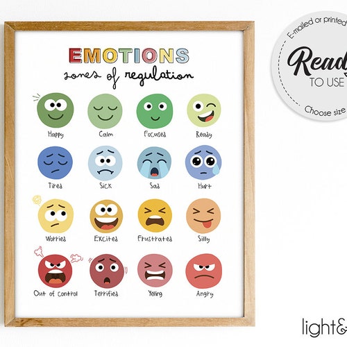 Zones of Regulation Poster Feelings Poster Emotions Chart - Etsy