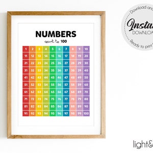 Rainbow Numbers 1-100, Count to 100 Poster, Classroom Math Poster ...