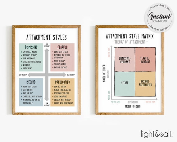 Attachment Styles Print Set of 2 Attachment Theory Therapy - Etsy