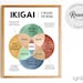 Ikigai Poster, a Reason for Being, Growth Mindset Poster, Therapy ...