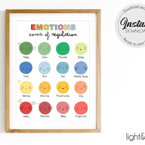 Home Décor Mental health Rainbow Feelings thermometer Feelings chart ...