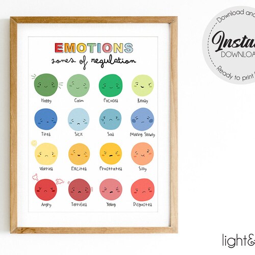 Zones of Regulation Poster Feelings Poster Emotions Chart - Etsy