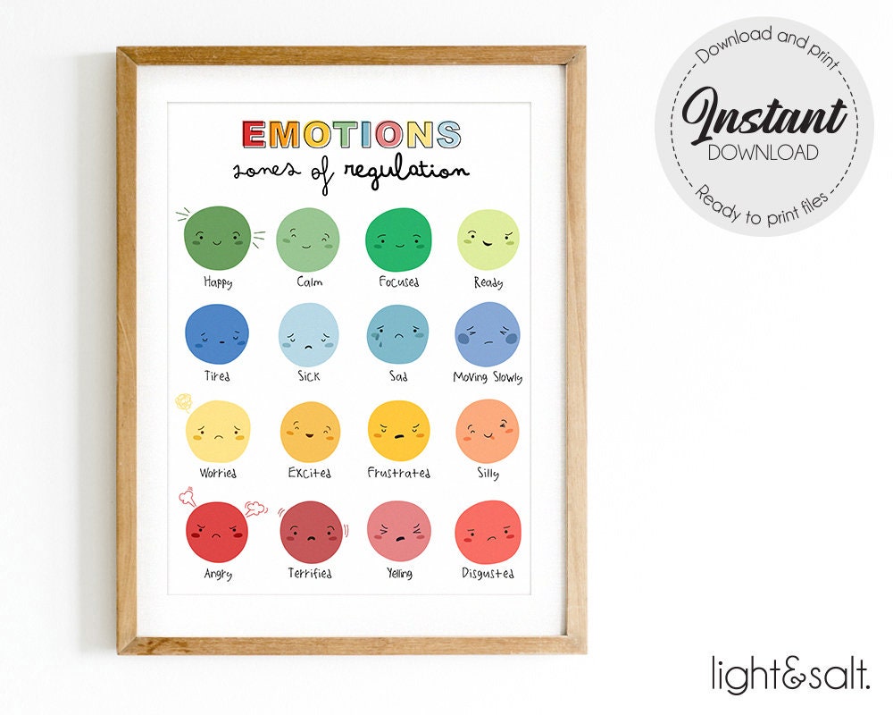 Zones of Regulation Poster Emotions Poster Feelings Chart - Etsy