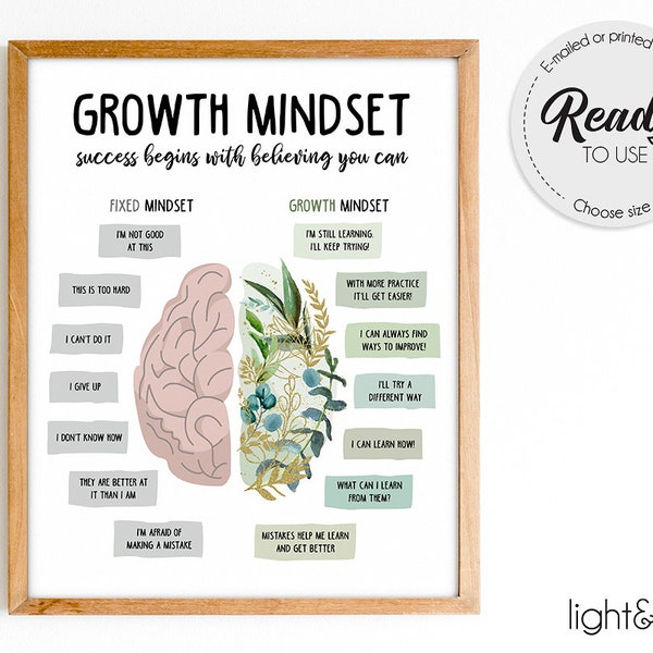 Growth Mindset Poster - Etsy